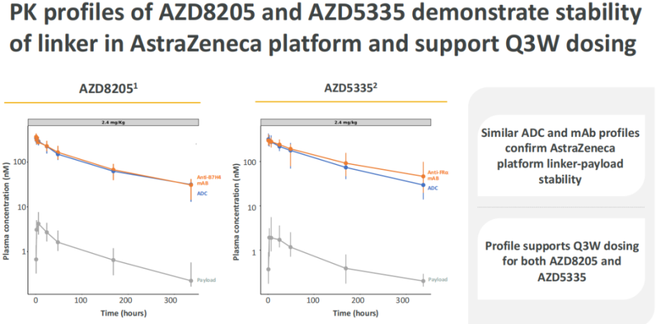 阿斯利康自研ADC崛起_腾讯新闻
