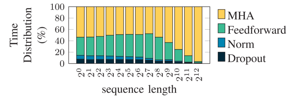 存储带宽远比算力重要，英伟达H20与B30分析_腾讯新闻
