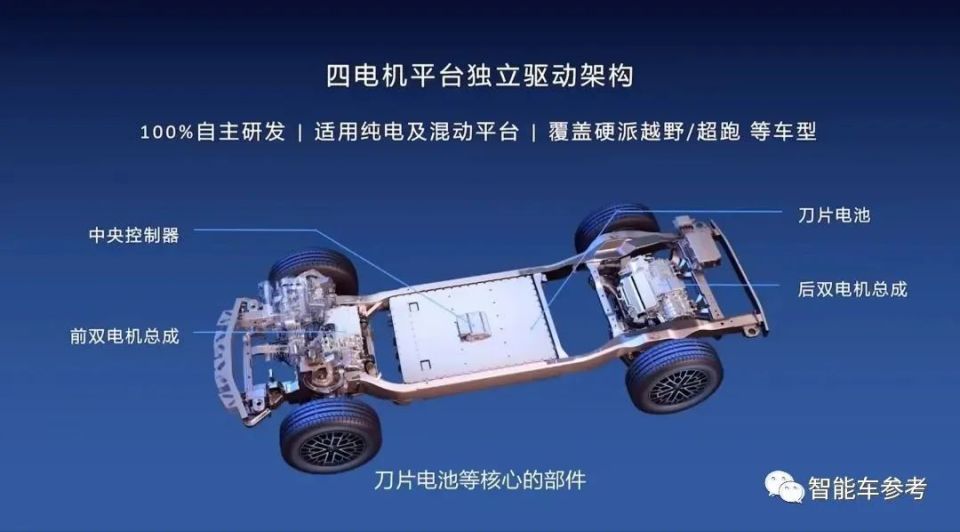 仰望U8智能堆满：4nm芯片首上车，3激光雷达双Orin，千匹动力硬派越野109.8万开卖！_腾讯新闻