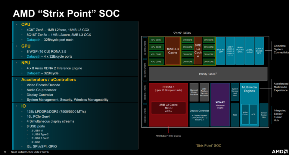 AMD锐龙AI 300系列处理器深入解读：全面焕新、大幅度提升的AI性能_腾讯新闻