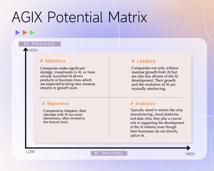 寻找 AI 大周期下的 beta 和 alpha ｜AGIX 投什么_腾讯新闻