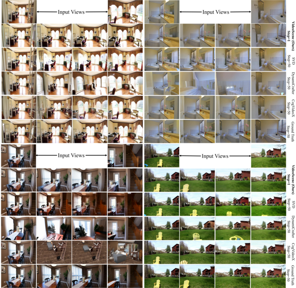 CVPR 2025 HighLight｜打通视频到3D的最后一公里，清华团队推出一键式视频扩散模型VideoScene_腾讯新闻