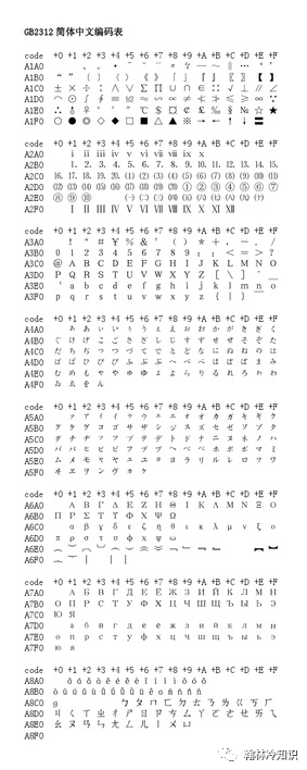仿宋GB2312，后面的字母和数字代表什么？Unicode又是什么？_腾讯新闻