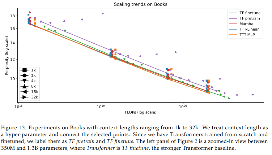 斯坦福提出大模型最强架构TTT，超越Transformers_腾讯新闻