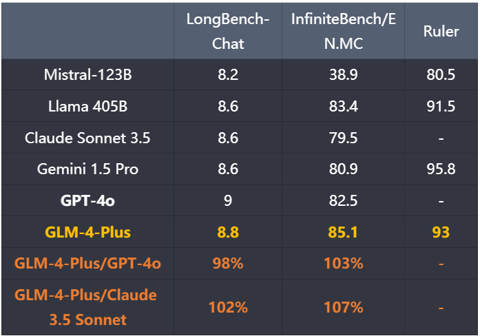 智谱清言 App 全新升级视频通话功能，并推出新一代基座大模型_腾讯新闻