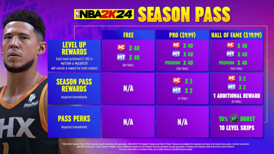 《NBA 2K24》评测 6 分：扎实的核心体验，劝退的逼氪策略_腾讯新闻