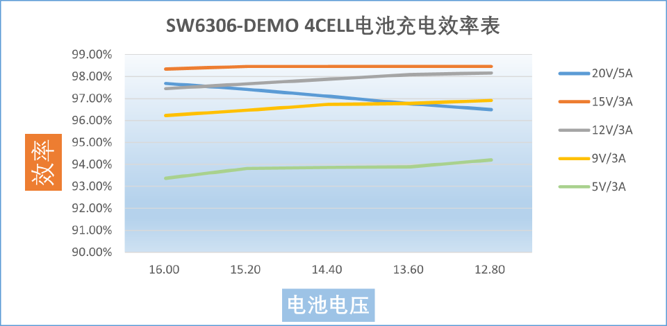 大功率多口设计首选，智融SW6306V 100W快充移动电源方案解析_腾讯新闻