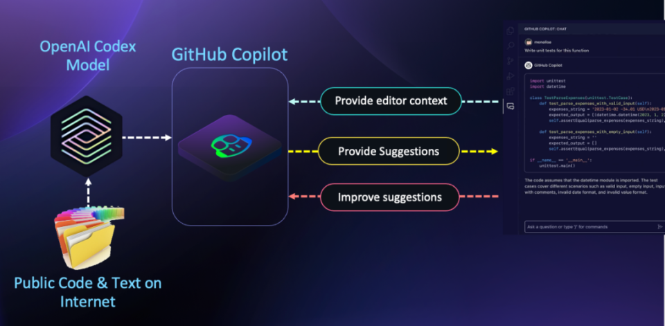OpenAI祭出代码杀器，Codex代理横空出世，1.5美元/百万token血洗编程界_腾讯新闻