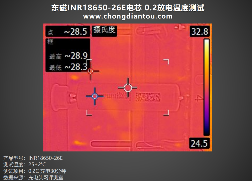 评测 东磁INR18650-26E 电芯：瞬时放电20A，适用众多领域_腾讯新闻