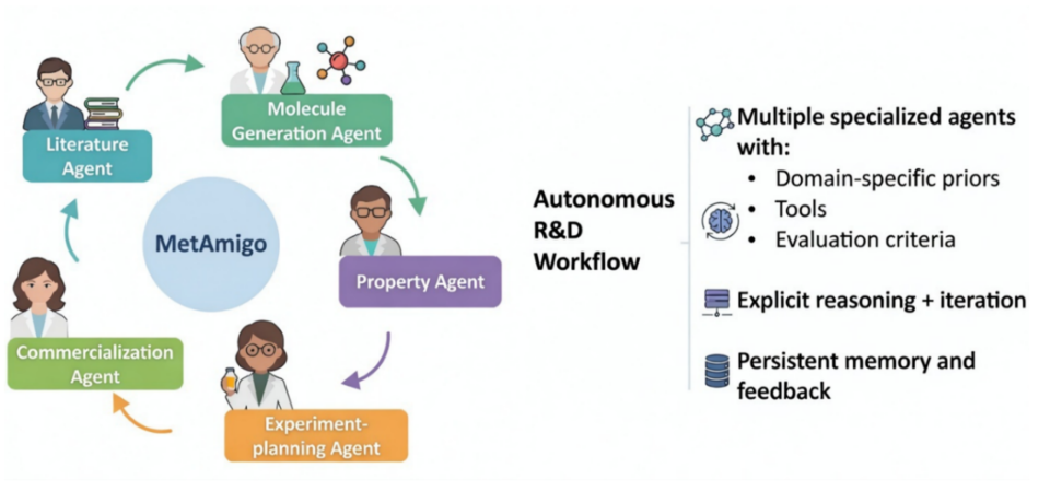 MetaNovas：连续两轮融资重磅加注，Agentic AI 开启材料分子研发工业新时代_腾讯新闻