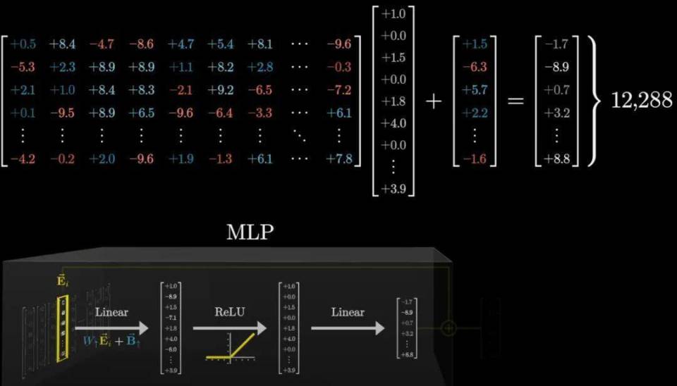 用最直观的动画，讲解LLM如何存储事实，3Blue1Brown的视频又火了_腾讯新闻