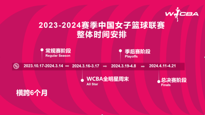 WCBA今天开打，揭幕战浙江女篮不敌卫冕冠军，但外援仙扬帕克有看头_腾讯新闻
