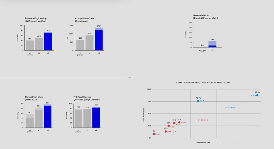 一文读懂OpenAI系列发布会：从工具到AGI，OpenAI的12天进化论_腾讯新闻