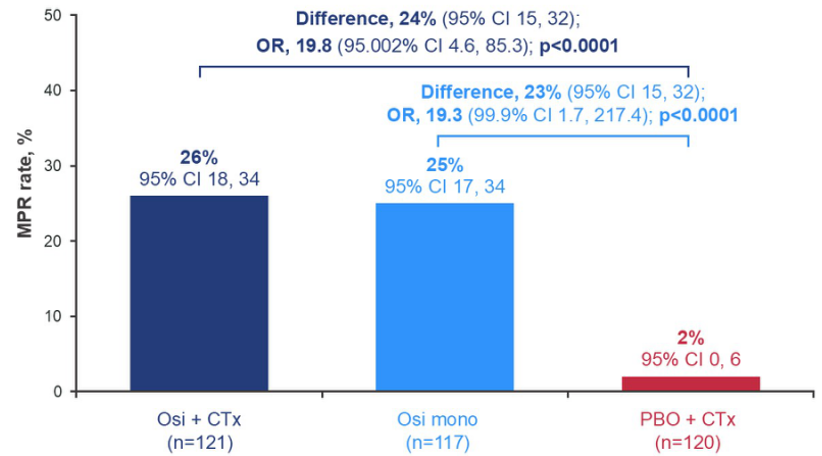 方文涛教授对话Masahiro Tsuboi教授：全面解析NeoADAURA研究，畅谈可切EGFRm NSCLC新辅助靶向治疗_腾讯新闻