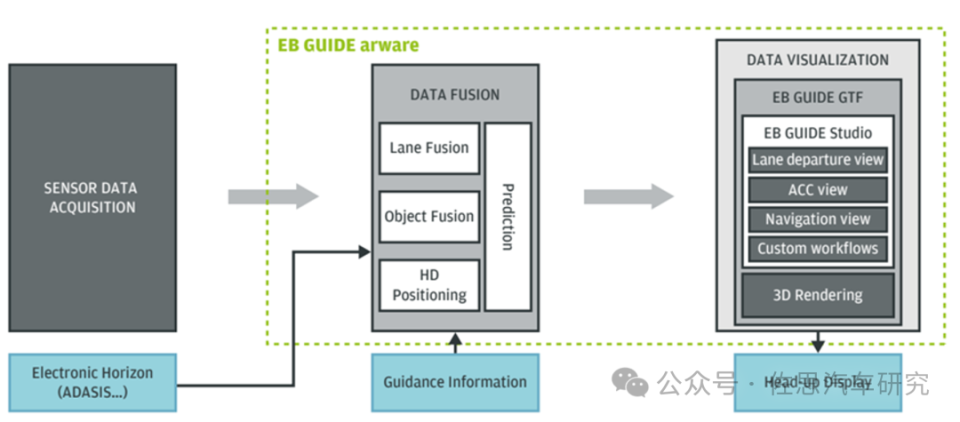 HUD研究：AR-HUD占比21.1%，LBS、光波导方案量产在即_腾讯新闻