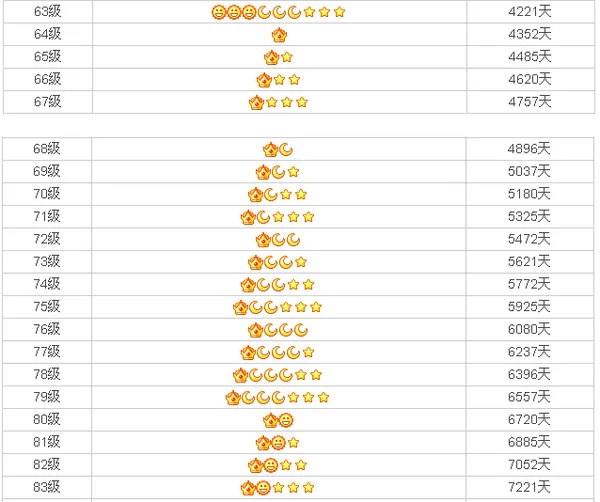 全球首个满级QQ，凌晨诞生！网友：“死去的回忆开始攻击我！”_腾讯新闻