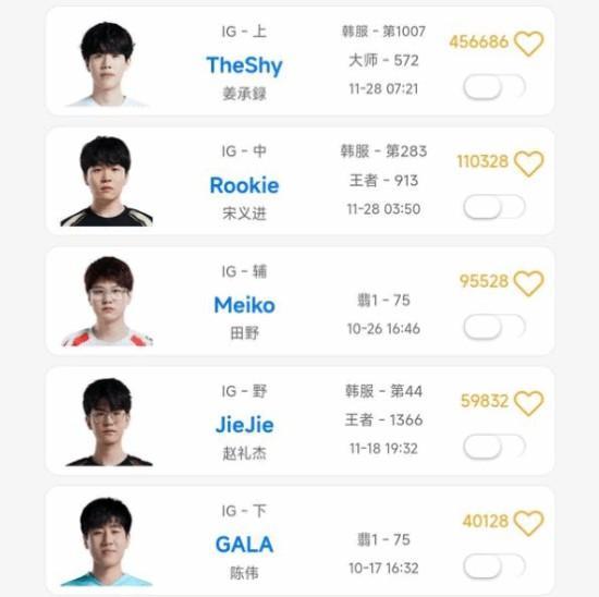 全神班成型，OPGG显示教练Daeny加入IG，曾多次带WBG晋级S赛_腾讯新闻