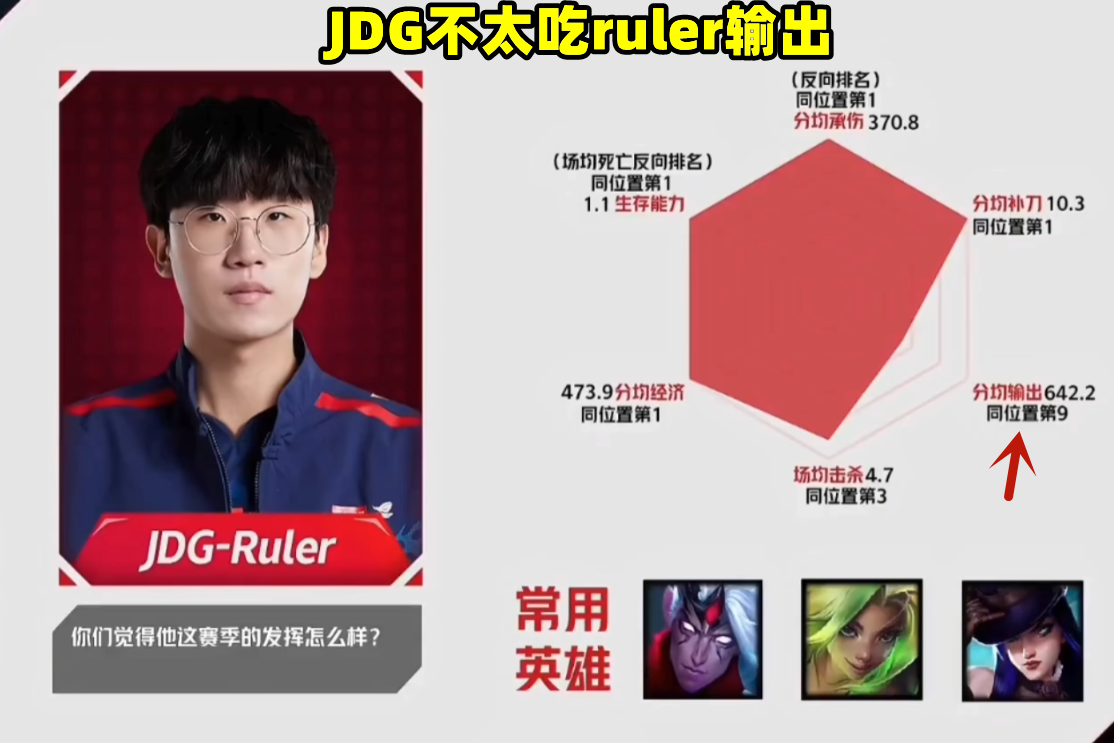 AD雷达图一览：灯皇像小Ruler，焕峰真“保命奇才”，JKL一点没变