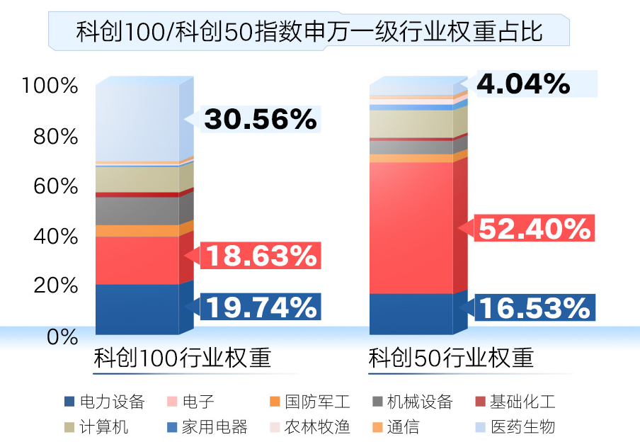 588800！继巨无霸科创50ETF后，华夏科创100ETF也来了！_腾讯新闻