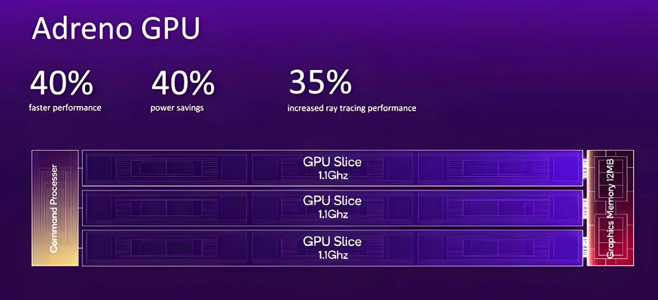 赛道Hyper | 骁龙8至尊版：高通史上最猛性能平台_腾讯新闻