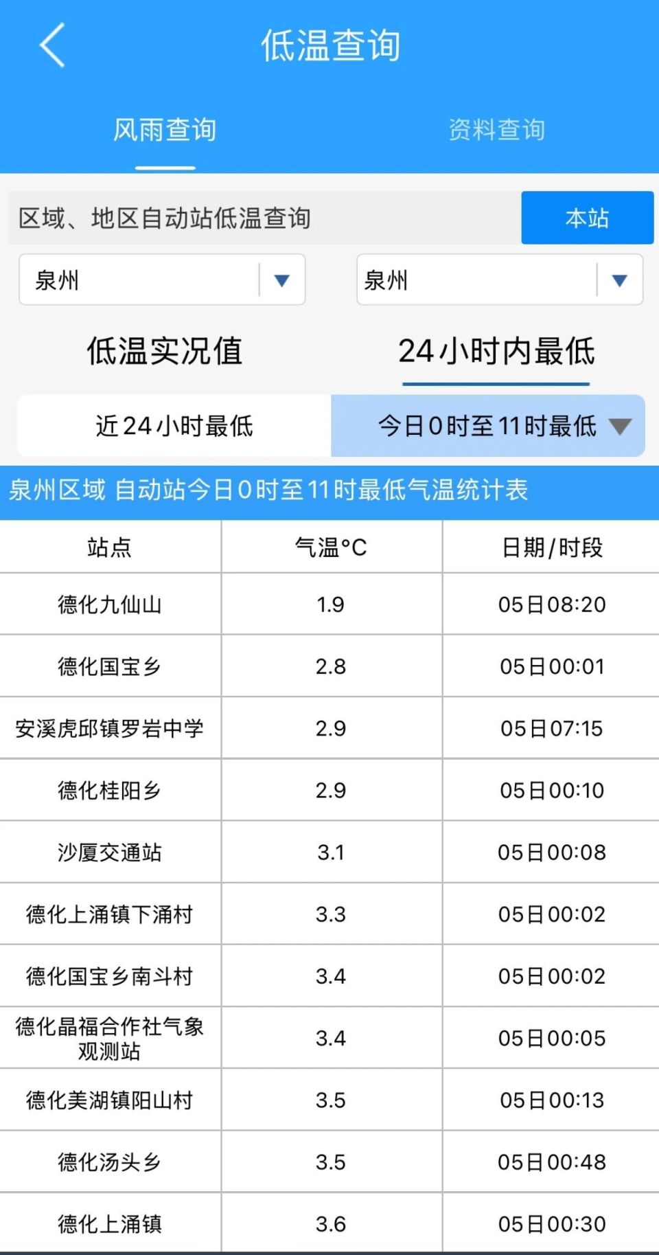 @泉州人 提前做好准备，又要降降降！_腾讯新闻