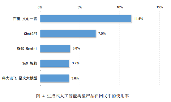 每6个中国人就有1个用AI！CNNIC最新报告：智能体已成主流应用形态_腾讯新闻