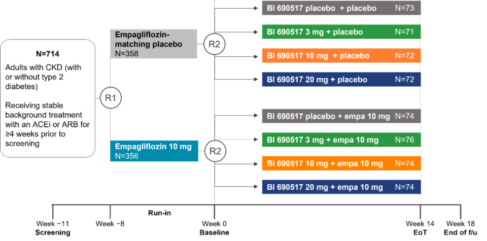 2023 ASN│新进展！醛固酮合成酶抑制剂BI 690517 II期研究结果重磅发布_腾讯新闻