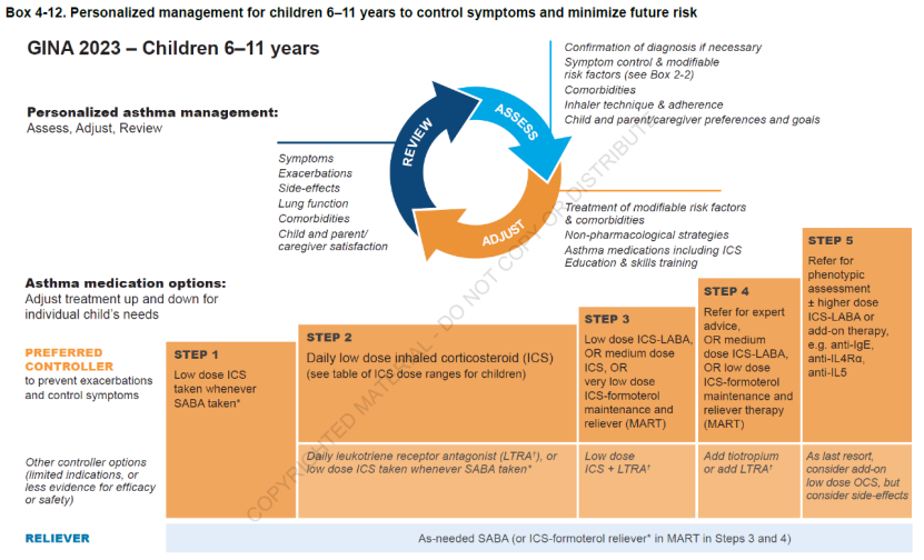 GINA 2024重磅更新！十六大要点先睹为快_腾讯新闻