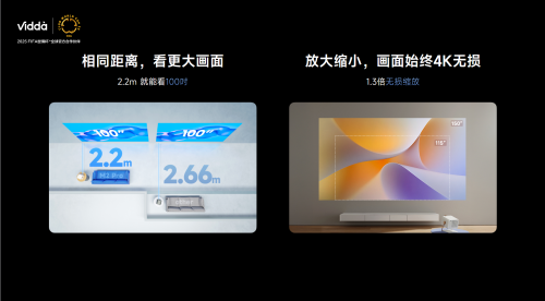 Vidda M2 Pro正式发布，4000档首个集齐4K、光学变焦、三色激光_腾讯新闻