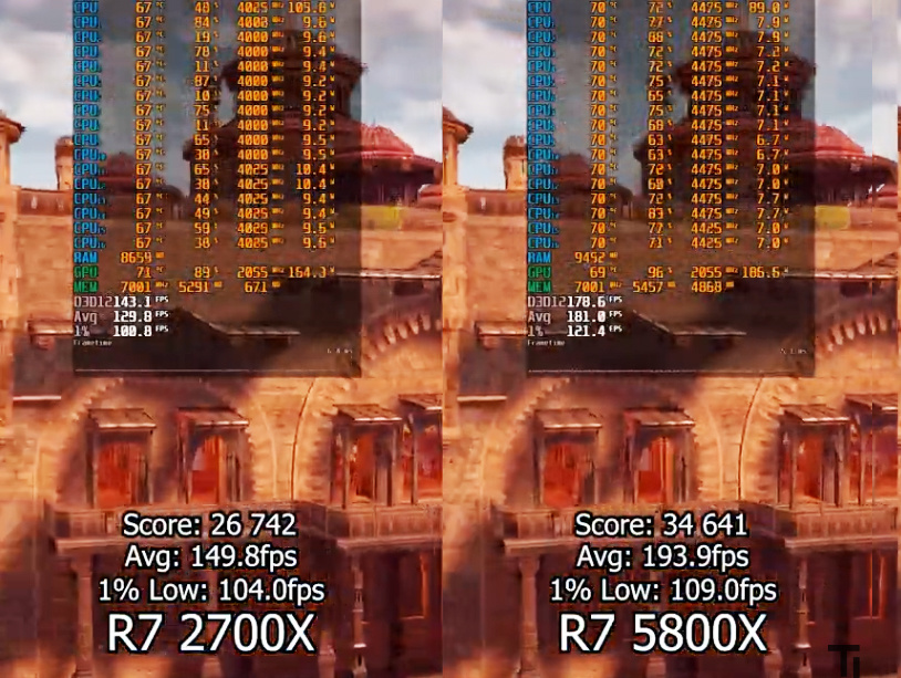 Ryzen 7 2700X VS Ryzen 7 5800X，性能差距有多大？值得升级吗？_腾讯新闻