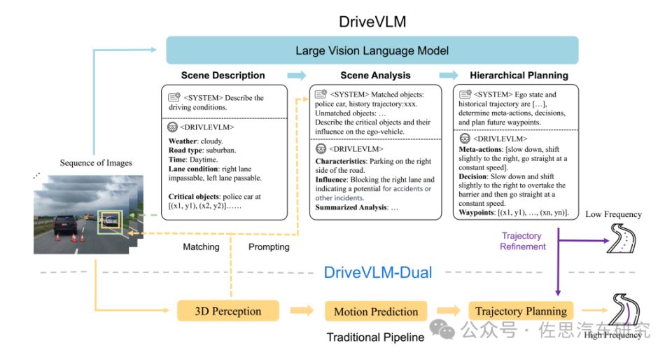 端到端智驾研究：理想如何从智驾追随者成为领先者_腾讯新闻