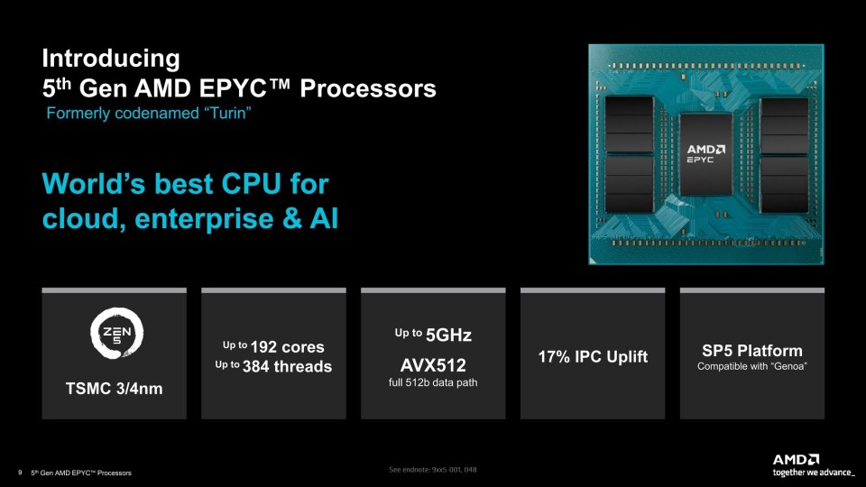 192核384线程神U降临！AMD正式发布第五代EPYC处理器家族_腾讯新闻