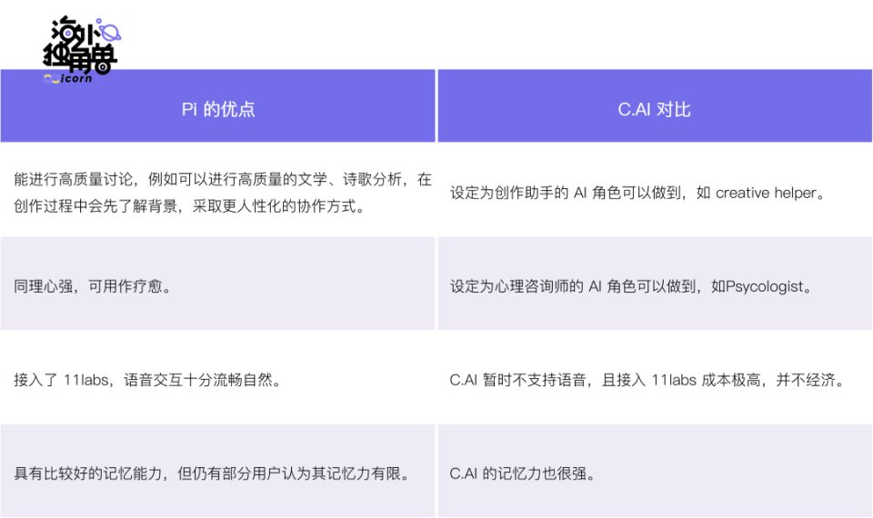 Character AI：如何把LLM变成人类想象力引擎？_腾讯新闻