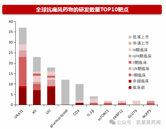 恒瑞医药：披露SHR4640最新研究数据，有望成为国产首个上市的URAT1抑制剂！_腾讯新闻