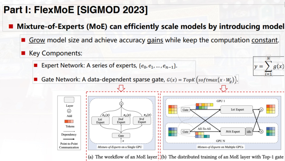 SIGMOD2023：技术达人必须了解的数据库研究及前沿趋势_腾讯新闻