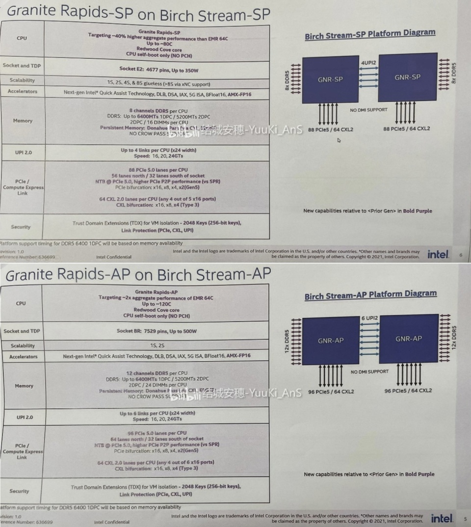 英特尔“Birch Stream”平台细节曝光_腾讯新闻