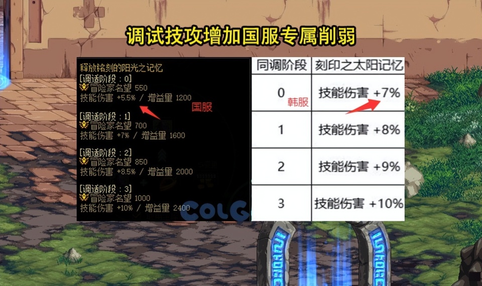 DNF：24号版本内容抢先看！3大改动舒服了，犬夜叉联动不尽人意_腾讯新闻