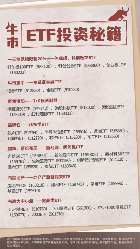 回顾历次大牛市，这一波“泼天富贵”怎么接？_腾讯新闻