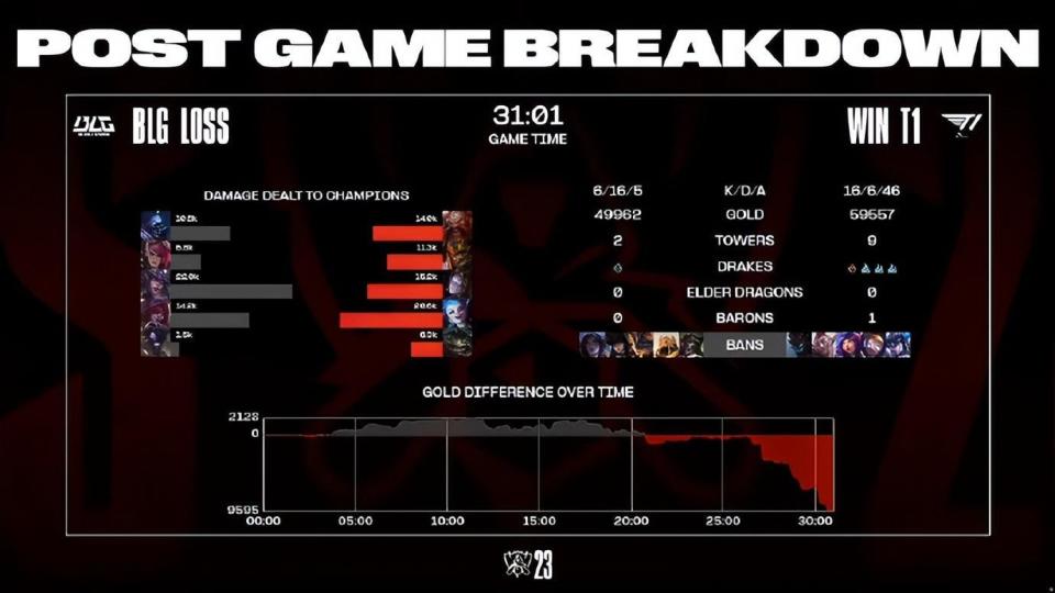 S13：“5名中国人赢不了”！BLG被T1零封，LCK玩家嘲讽值拉满_腾讯新闻