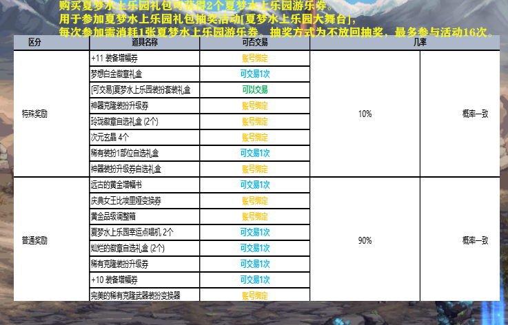 DNF：26号夏日礼包爆料！9大核心内容一览，快捷栏纹章又变强了_腾讯新闻