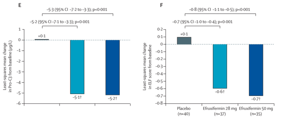 《柳叶刀》子刊：NASH新药efruxifermin逆转中重度肝纤维化，遏制疾病进展！_腾讯新闻
