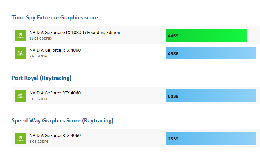 Core i7-7700K+GTX 1080 Ti，现在性能如何？游戏实测出炉_腾讯新闻