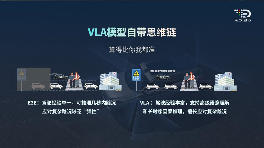 VLA大战端到端，谁才是通往自动驾驶的最优解？_腾讯新闻