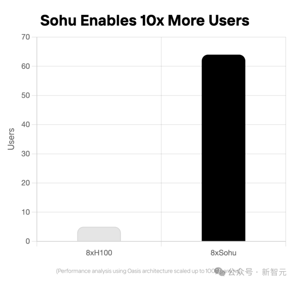 全球首款AI游戏诞生！无需游戏引擎，视频模型直出「我的世界」_腾讯新闻