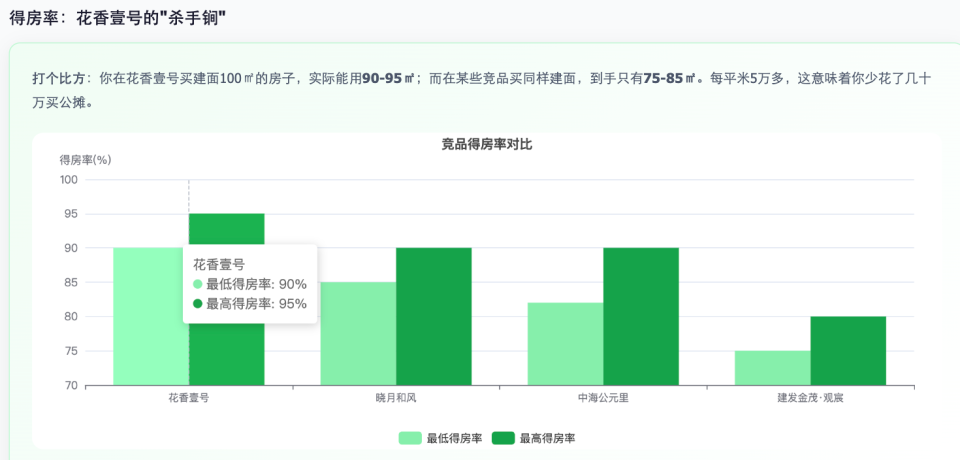 高库存区域里的“快跑者”_腾讯新闻