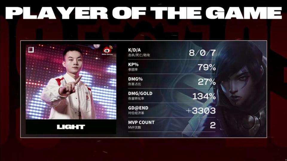 WBG零封MAD晋级下一轮，海丽桑逆天表现引发国外网友热议_腾讯新闻