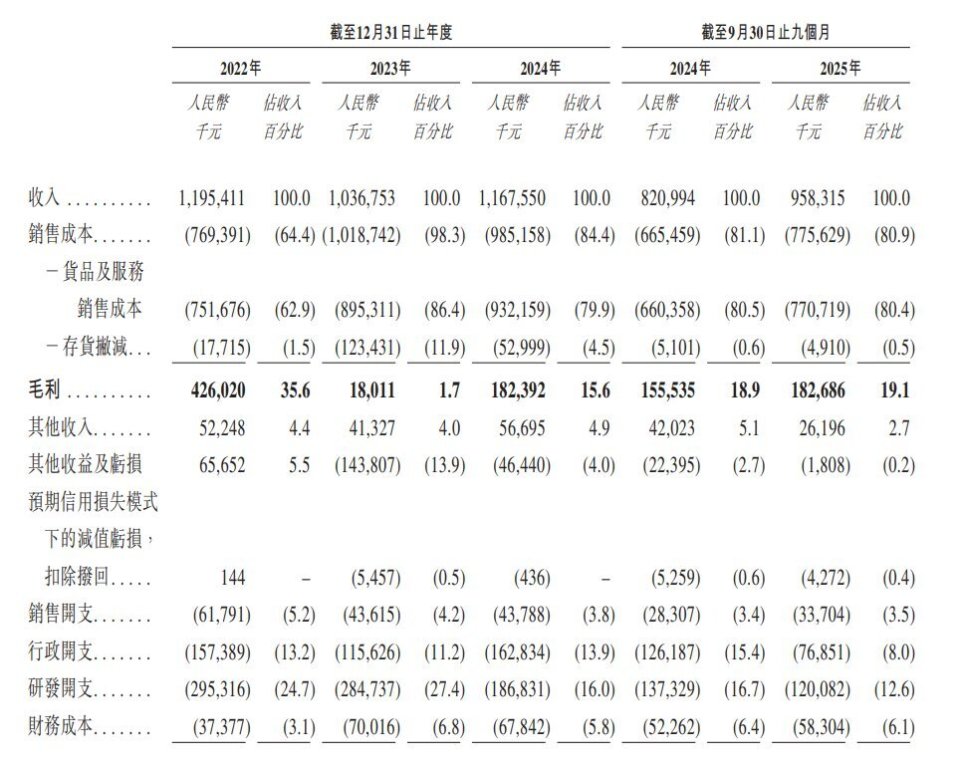 新股消息 | 国民技术二度递表港交所 为平台型MCU领先企业_腾讯新闻