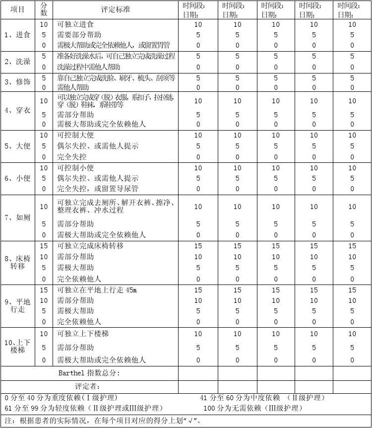 日常生活活动能力（ADL）评定_腾讯新闻
