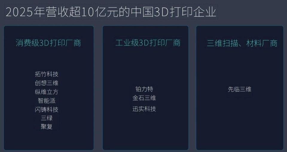 “消费级3D打印第一股”真的来了_腾讯新闻