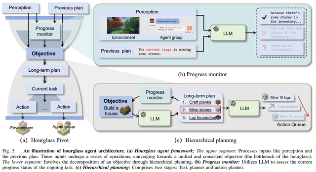 从AI Agent再到Agentic workflow，6个类别25篇论文全面了解智能体工作流_腾讯新闻